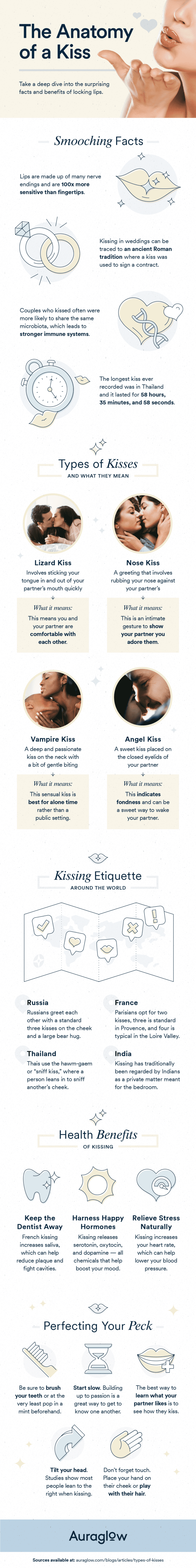 Infographic: Types of kisses + what they mean around the world ...